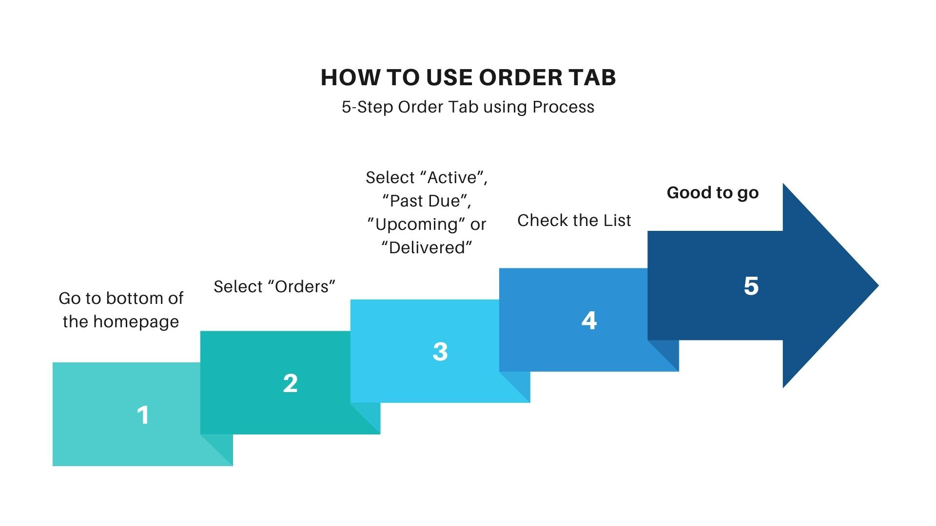 How to use orders tab